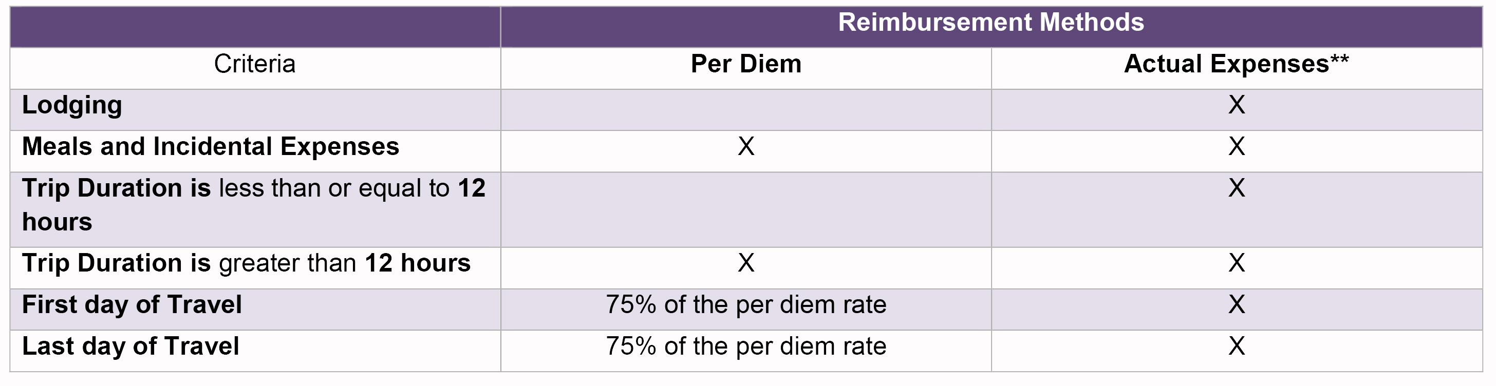 Expense Reports: Life Sciences Financial Services - Northwestern University
